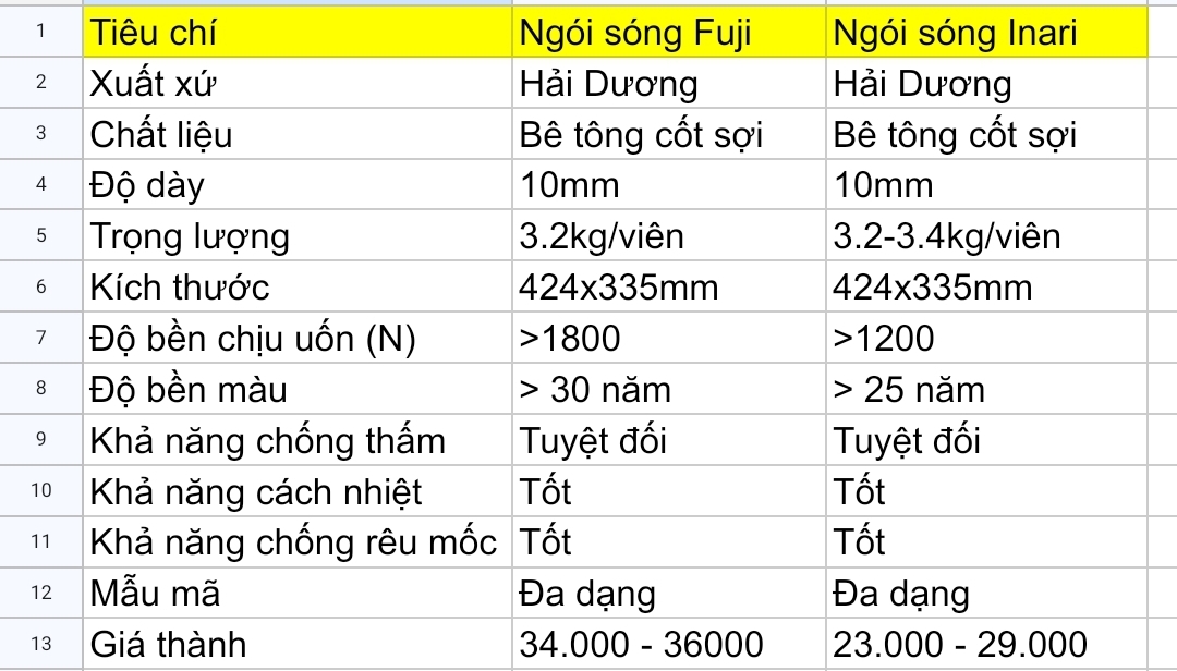 Ngói Fuji, ngói Inari giống và khác nhau như thế nào? - NGÓI LỢP ÁNH DƯƠNG